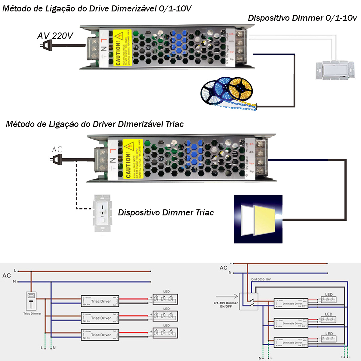 Fonte Driver Slim Dimerizável Pagani Design 24V 300W